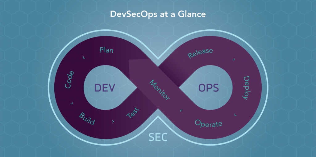 A Modern View of Systems Engineering in a DevOps World — ECS
