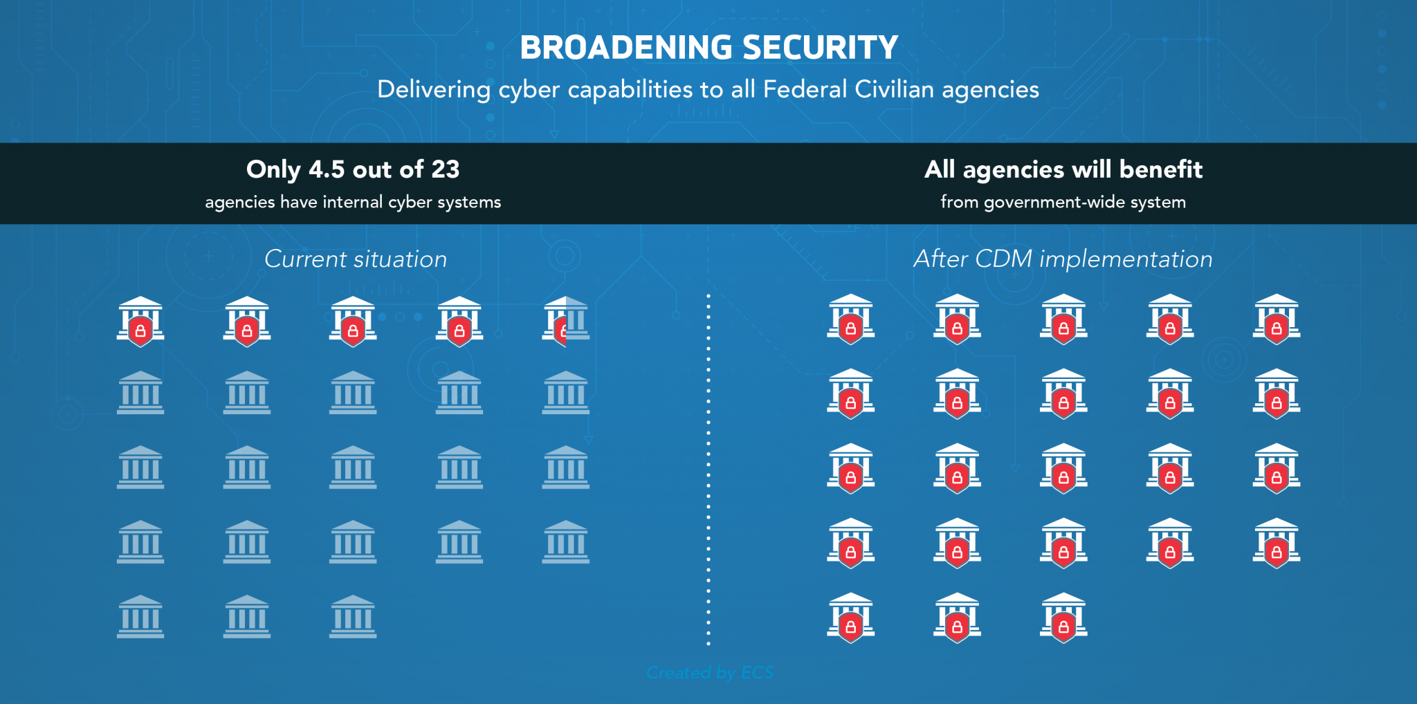 Broadening Cyber Scope — ECS