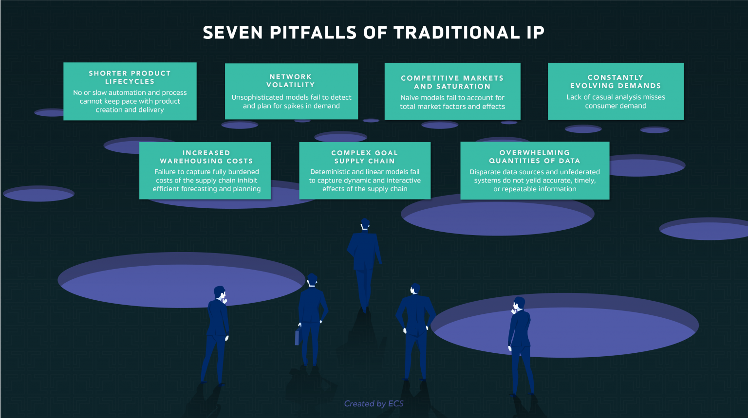 Artificial Intelligence and Machine Learning for Orchestrated Readiness ...