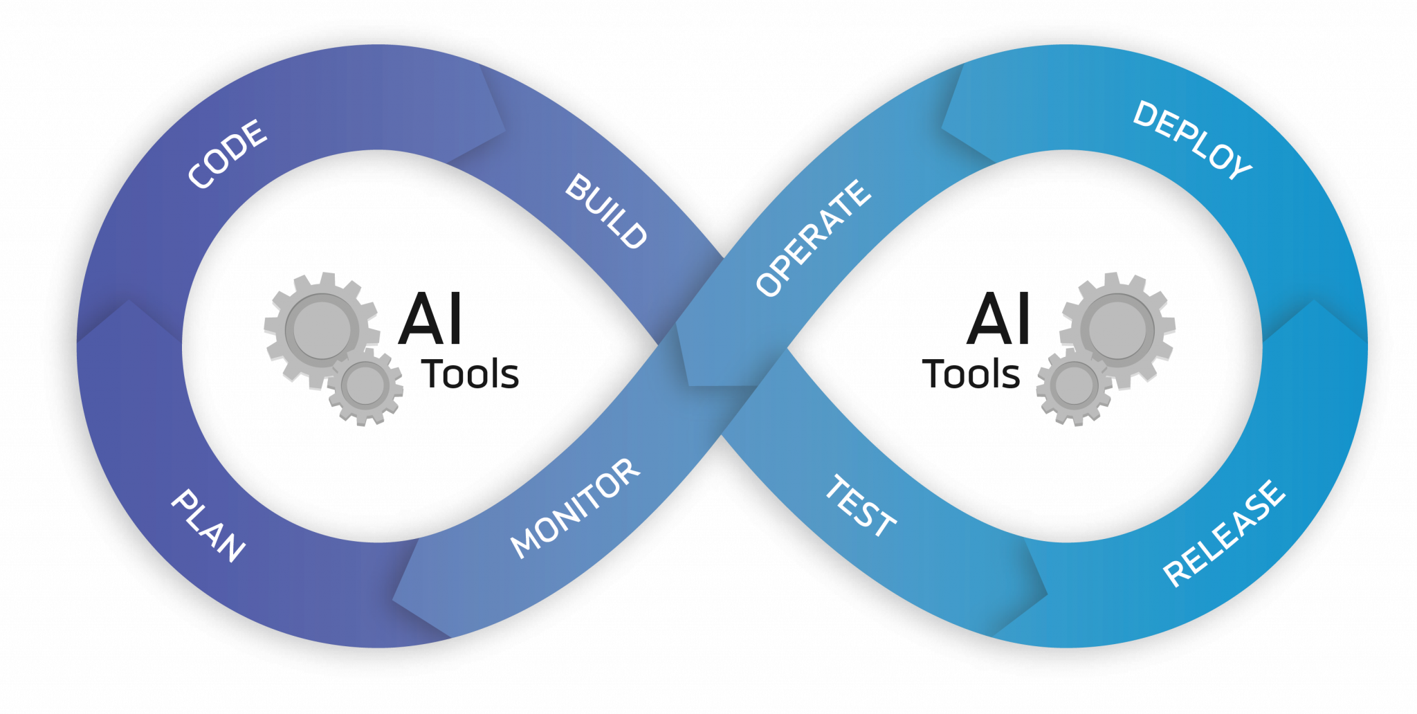 Responsible AI Systems to Drive Federal Adoption — ECS