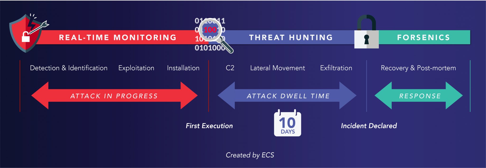 CDM Dashboards Empower Threat Hunting, Require Smarter Approach to Data ...