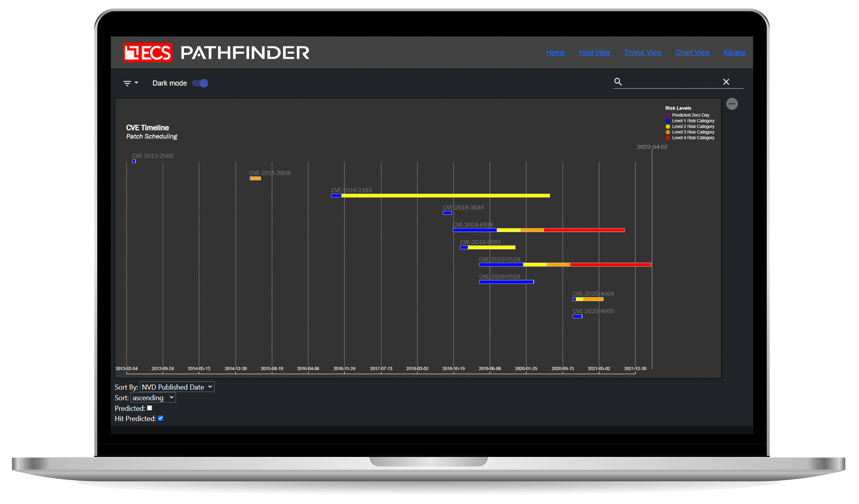 ECS Pathfinder — ECS