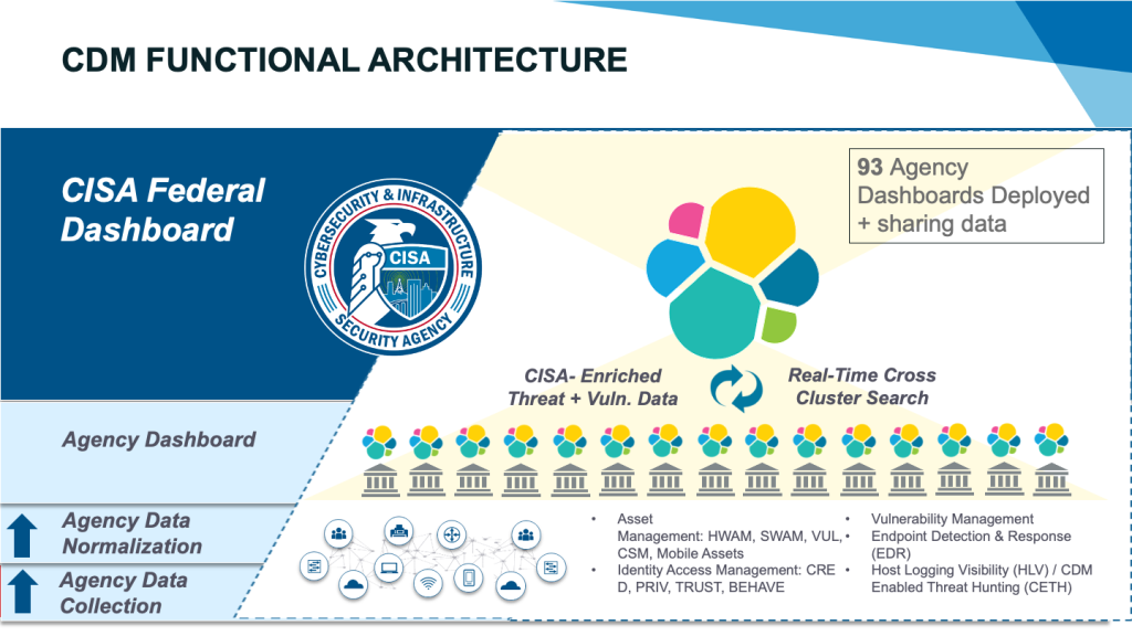 Operational Visibility: Reducing Federal Cyber Risk with Elastic and ...