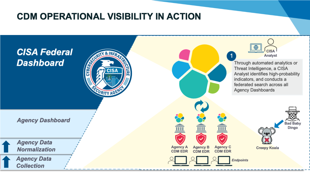 Operational Visibility: Reducing Federal Cyber Risk with Elastic and ...