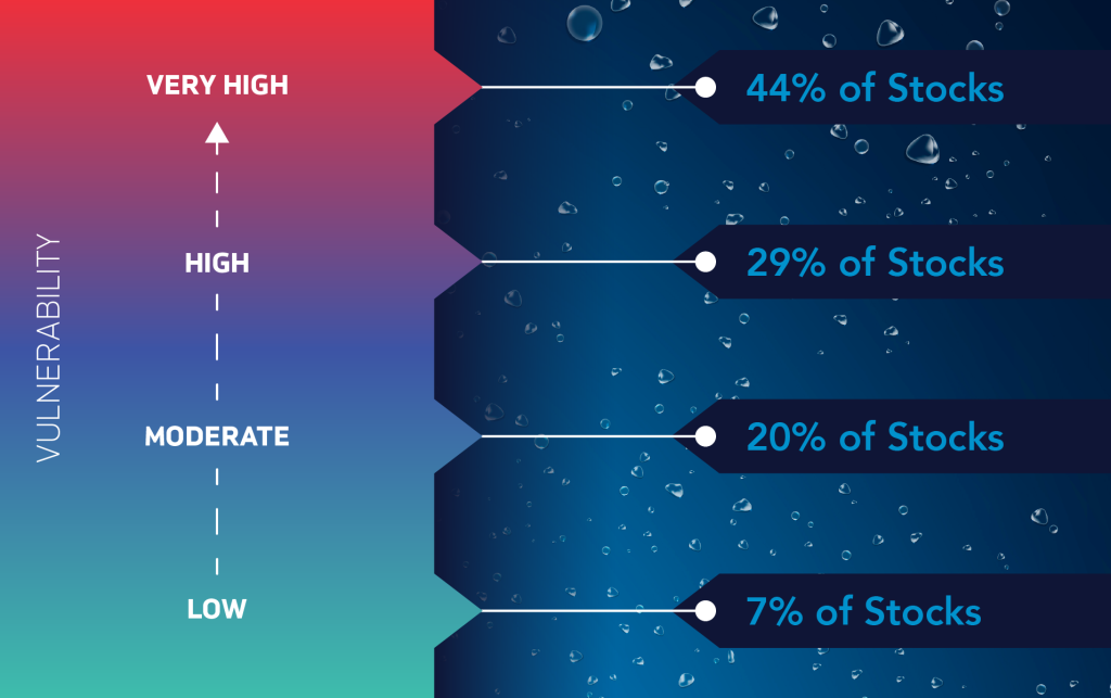 A Measure of Our Oceans — ECS