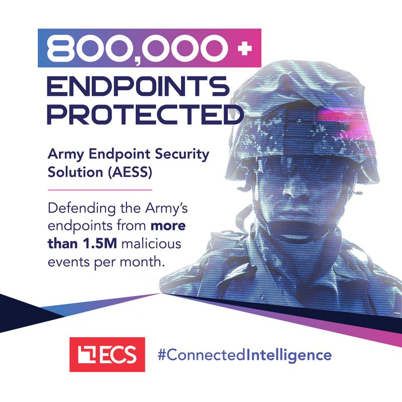 TechNet Cyber 2025 — ECS